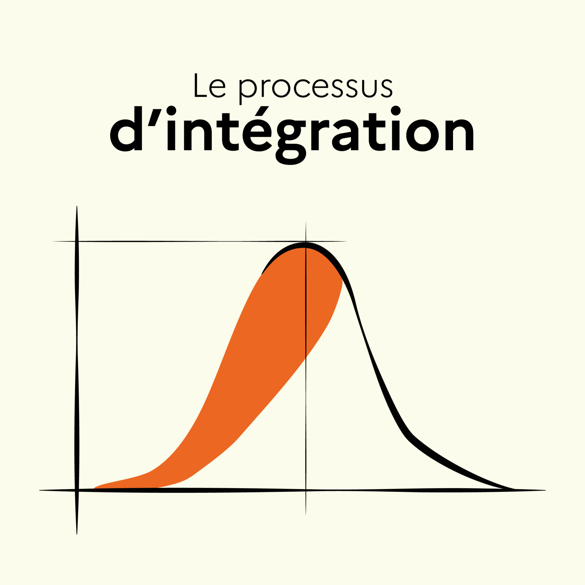 Comment évalue-t-on le score de bien-être global d'un élevage ? Focus ...