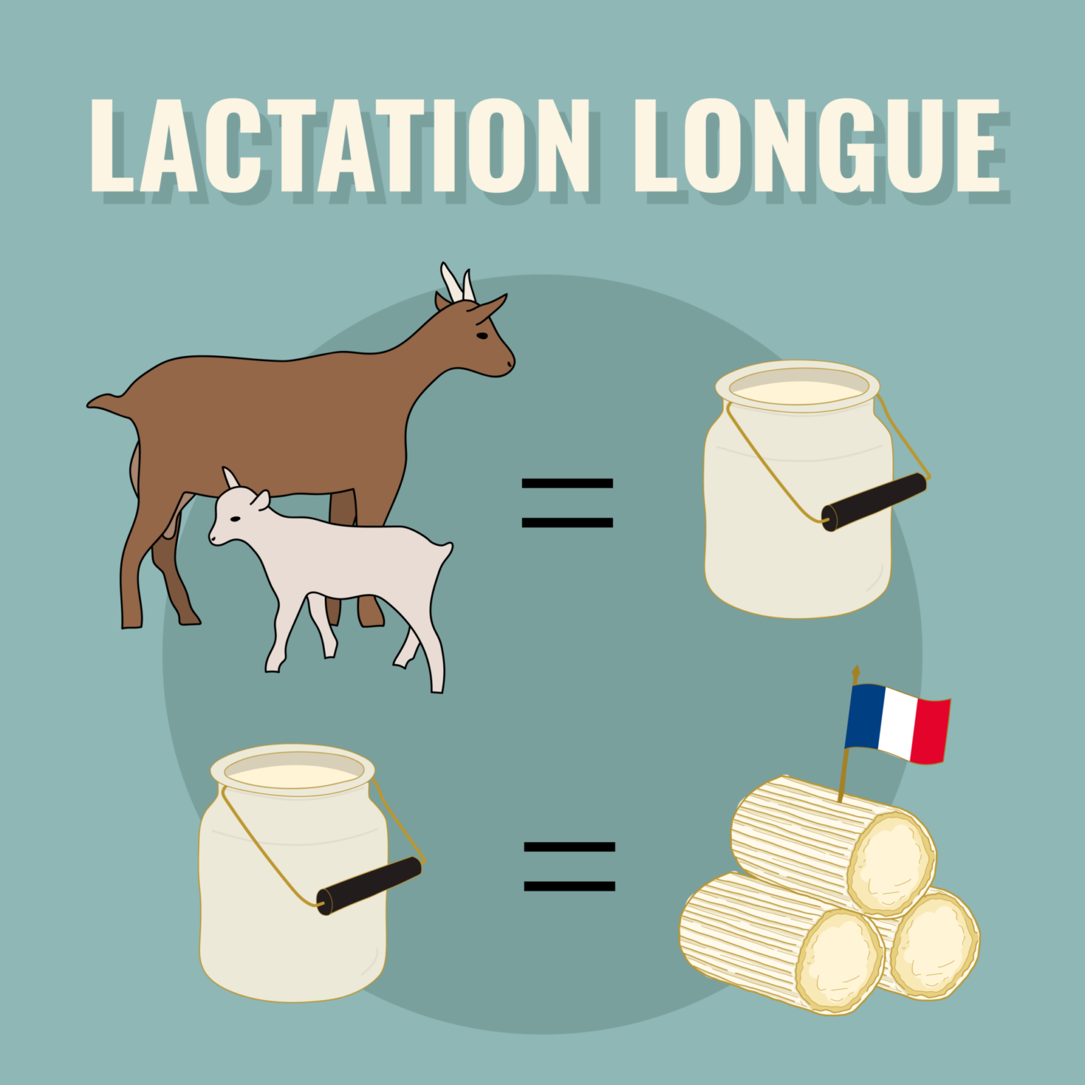 Pratique d’élevage : les lactations longues chez la chèvre - Chaire ...